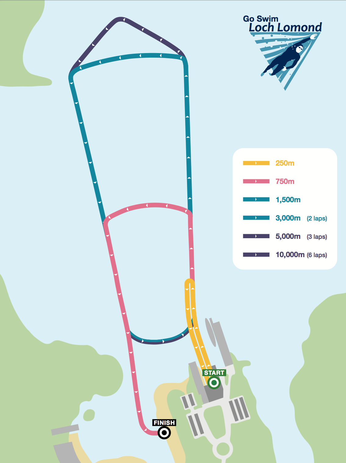 Loch Lomond Swims - Go Swim